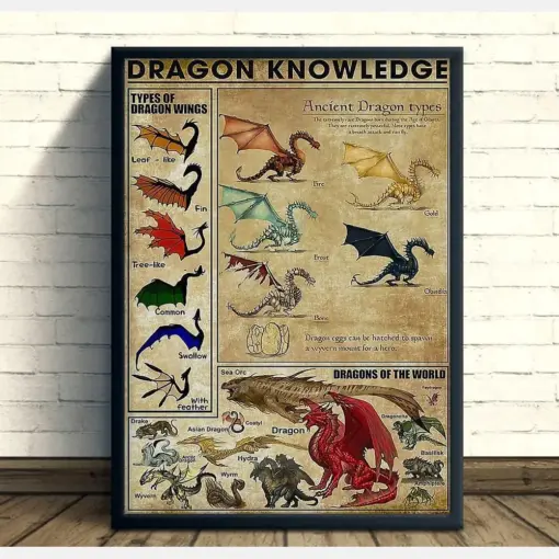 Dragon Knowledge Poster Or Canvas Types Of Dragon Wings Wall Art ...