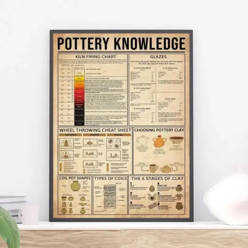 Pottery Knowledge Poster Kiln Firing Chart Poster Pottery Lover Gift ...