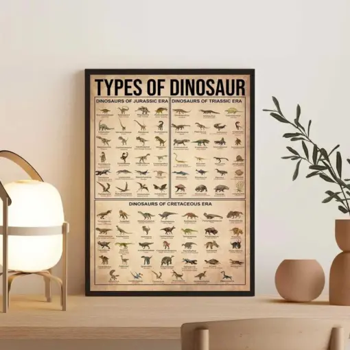 Types Of Dinosaur Poster Vintage Knowledge Print Dinosaurs Lover Gift ...