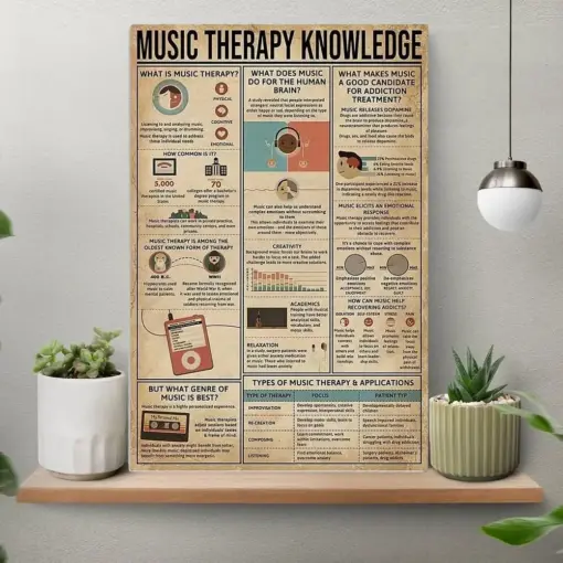 Types Of Music Therapy Poster Music Therapy Knowledge Vintage Poster ...