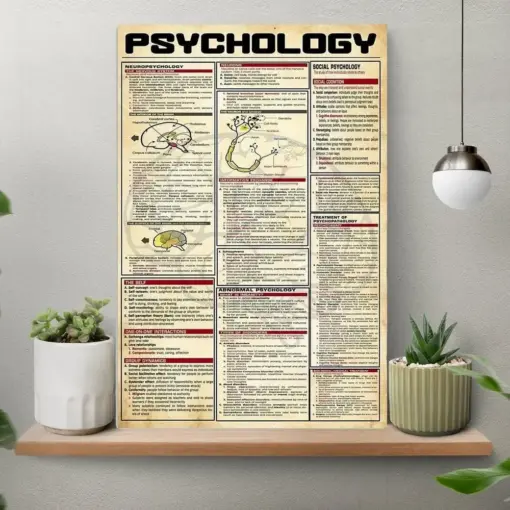 Vintage Psychology Knowledge Poster Psychology Counselor Poster Mental ...