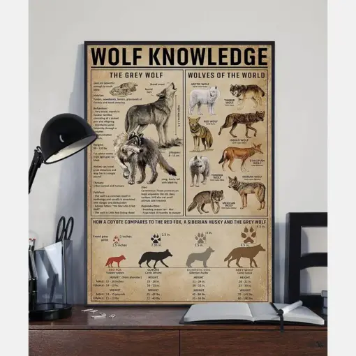 Wolf Knowledge Poster Or Canvas Grey Wolf Knowledge Wall Art Wolf ...